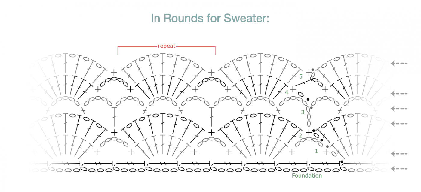 Sweet Clara Crochet Top Free Pattern Page