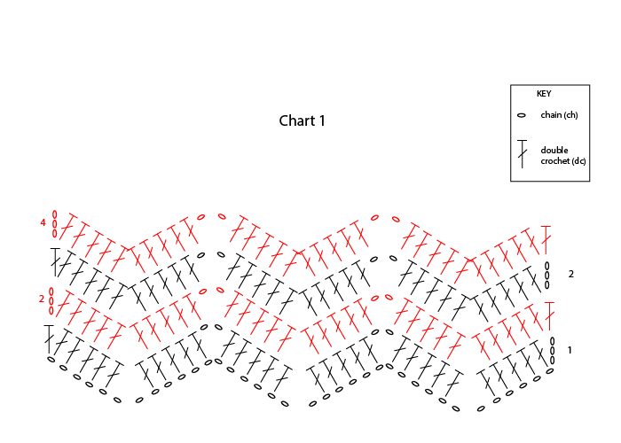 How to Read Crochet Patterns | Kristin Omdahl