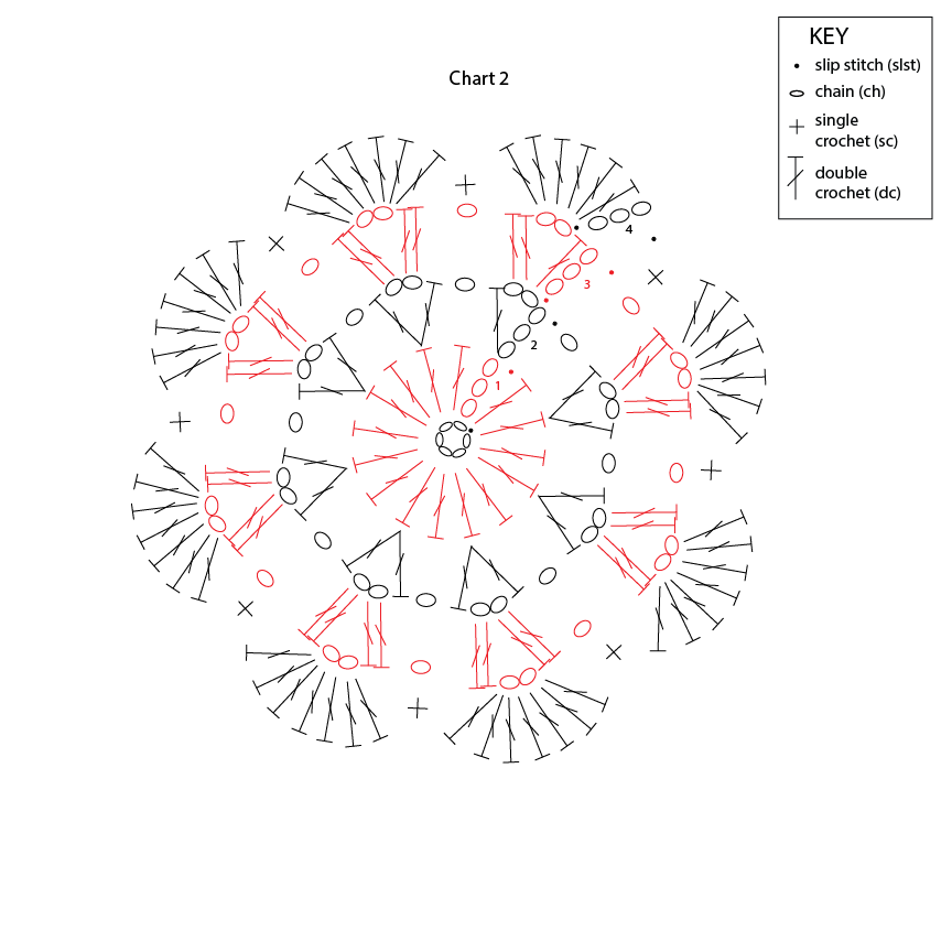 How to Read Crochet Patterns | Kristin Omdahl