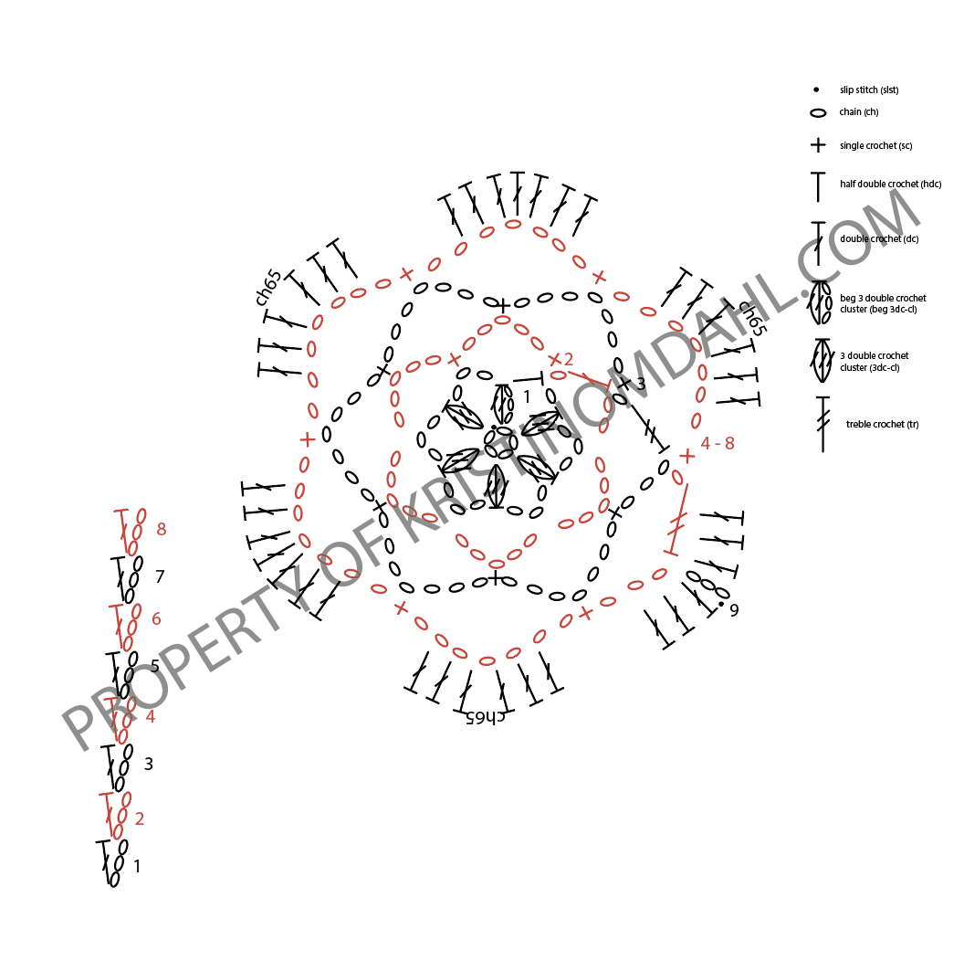 Aster Crochet Plant Hanger Free Pattern Page | Kristin Omdahl