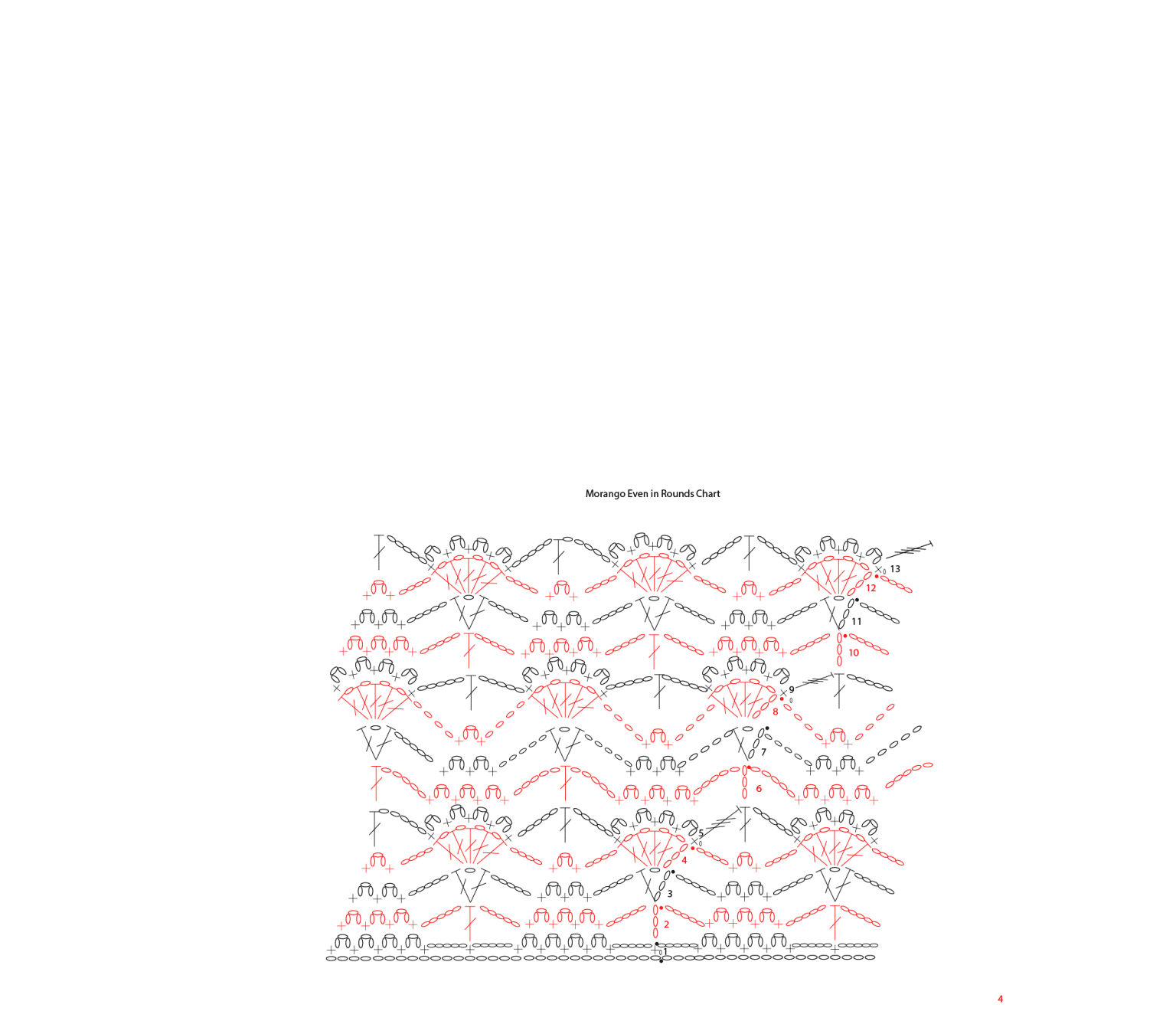The Complete Morango Crochet Stitch Pattern | Kristin Omdahl