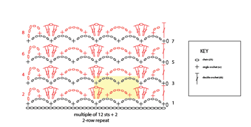 Mesh & Shell Crochet Stitch Pattern | Kristin Omdahl