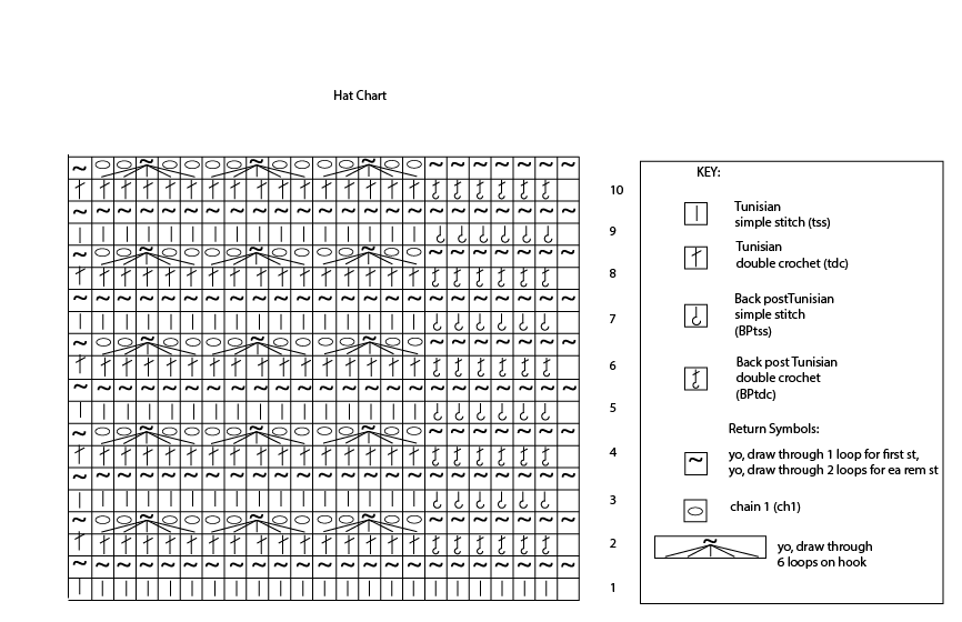 Alexa Tunisian Hat | Free Crochet Pattern | Kristin Omdahl