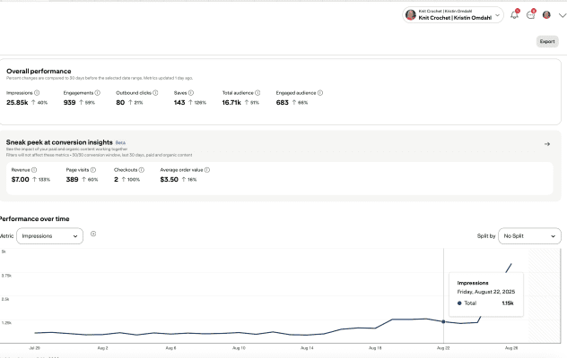 From 20K to 200K Monthly Pinterest Views in One Month!